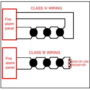 FREE STUDY MODULE | PART 1 - Electrical Exams