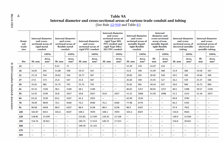 Conduit Fill Calculator for Canada - Electrical Exams