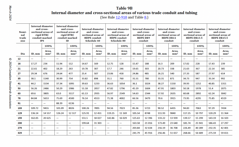 Conduit Fill Calculator for Canada - Electrical Exams