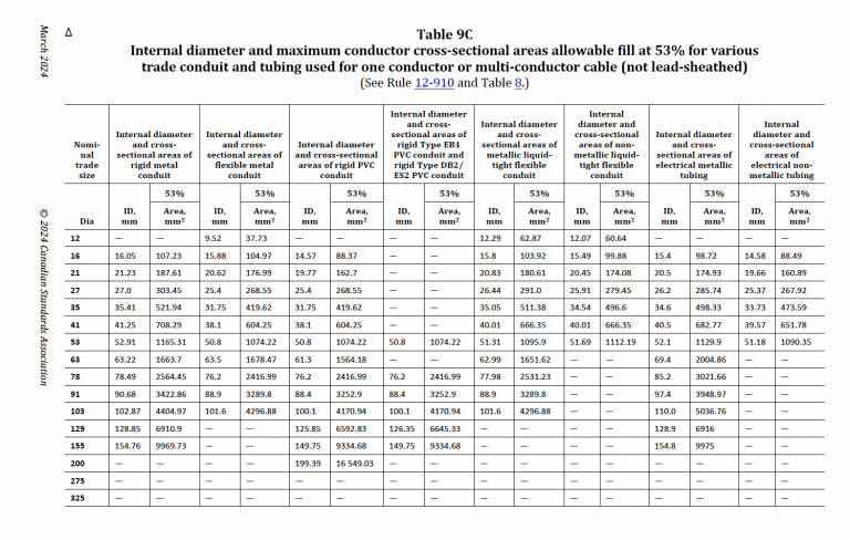 Conduit Fill Calculator for Canada - Electrical Exams