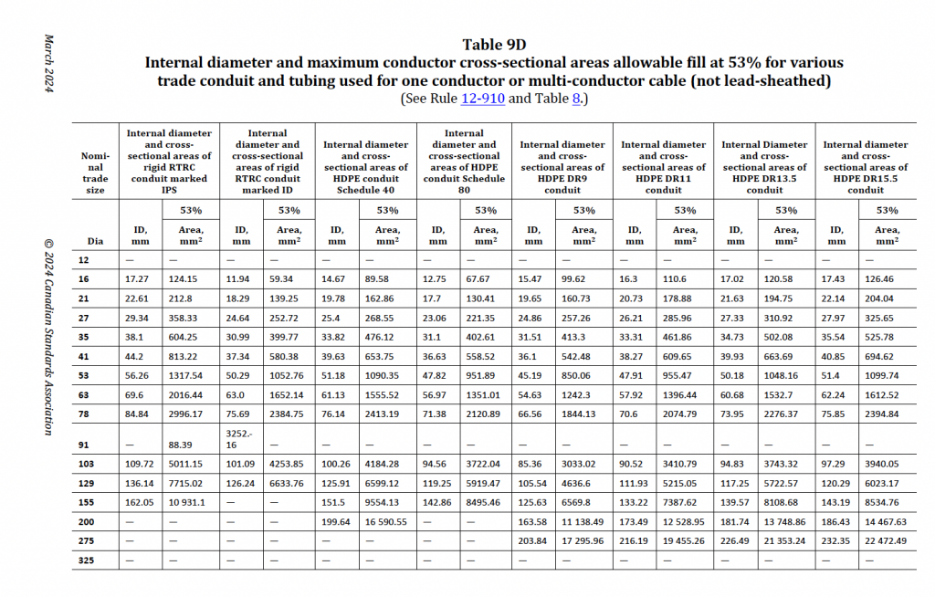 Conduit Fill Calculator for Canada - Electrical Exams