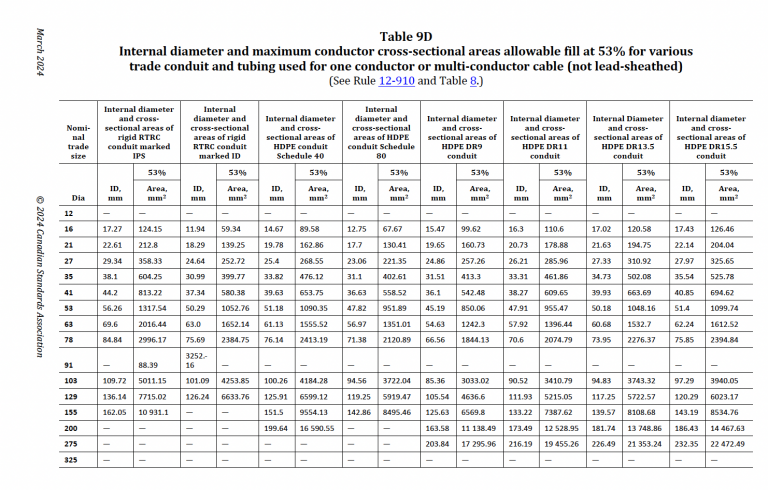 Conduit Fill Calculator for Canada - Electrical Exams