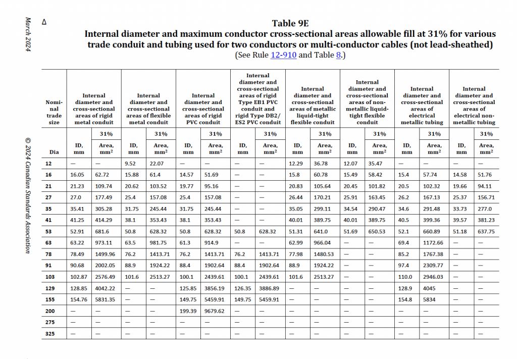 Conduit Fill Calculator for Canada - Electrical Exams