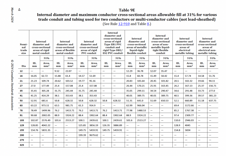 Conduit Fill Calculator for Canada - Electrical Exams