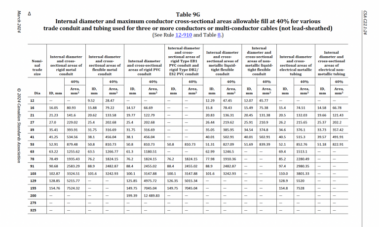 Conduit Fill Calculator for Canada - Electrical Exams