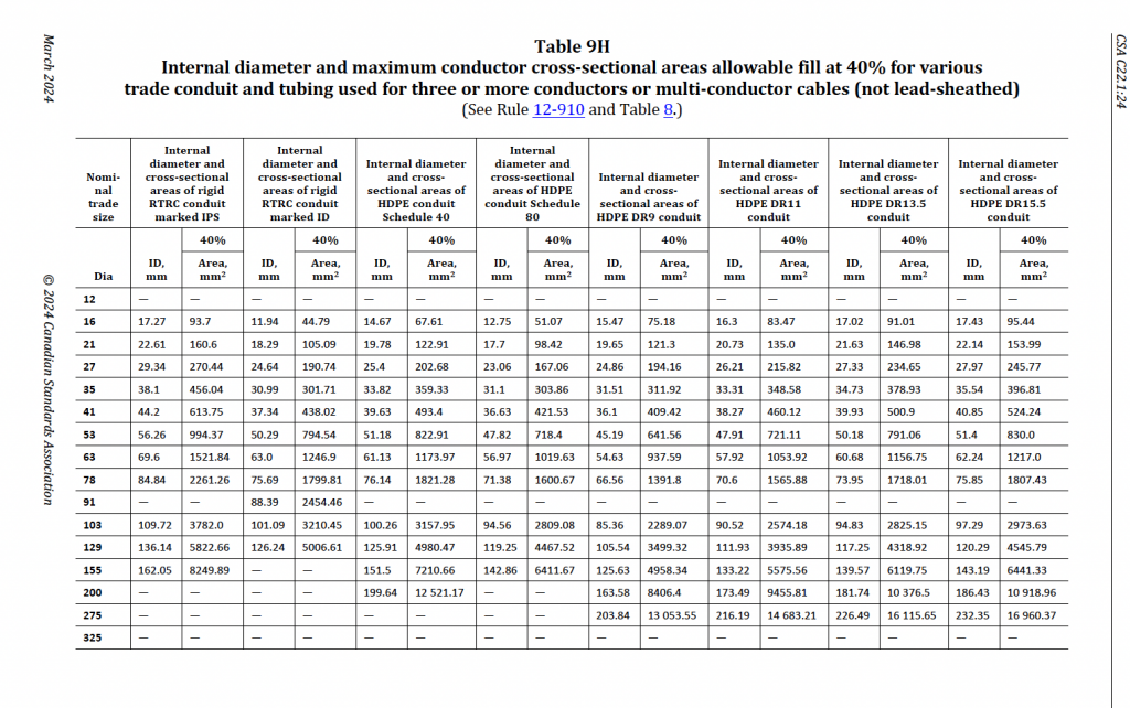 Conduit Fill Calculator for Canada - Electrical Exams