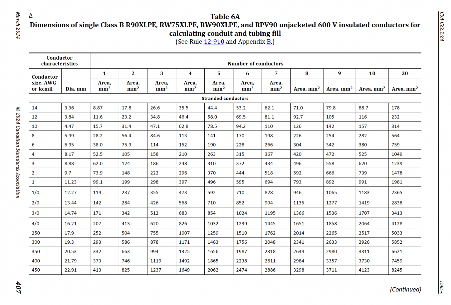 Conduit Fill Calculator for Canada - Electrical Exams