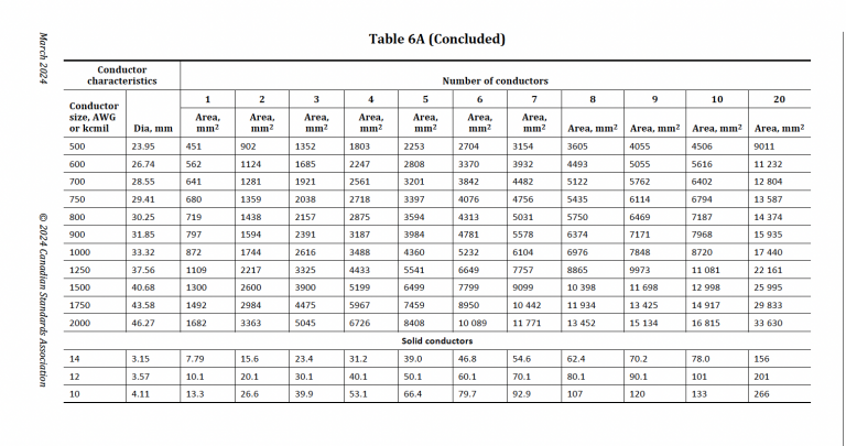 Conduit Fill Calculator for Canada - Electrical Exams