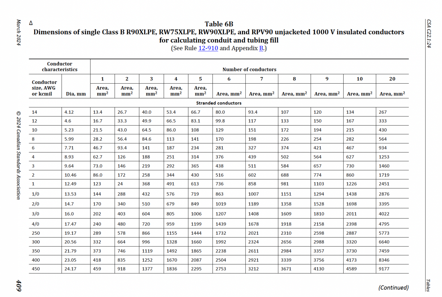 Conduit Fill Calculator for Canada - Electrical Exams