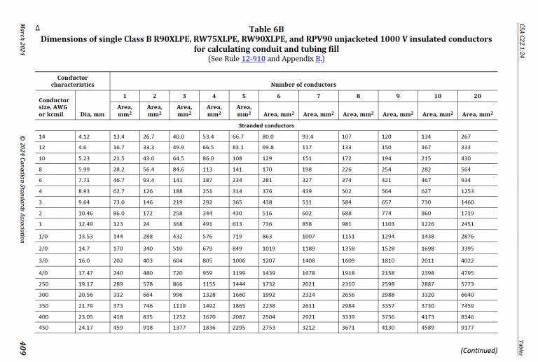 Conduit Fill Calculator for Canada - Electrical Exams