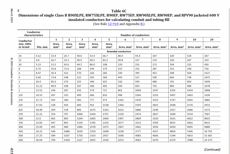 Conduit Fill Calculator for Canada - Electrical Exams