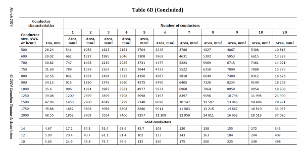 Conduit Fill Calculator for Canada - Electrical Exams